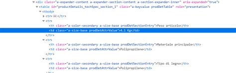 Pandas Get Dimensions With Python Selenium Stack Overflow