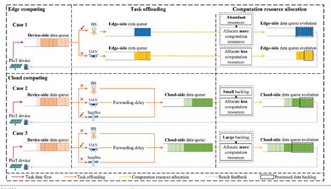 Figure 3 From Asynchronous FDRL Based Low Latency Computation
