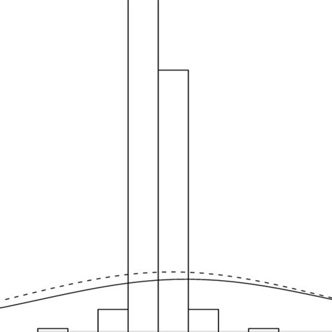 Fits Of The Skewed T Distribution Solid Line And The Truncated Skewed