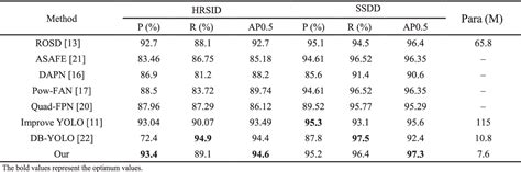 Figure 1 From Detection Of Sar Image Multiscale Ship Targets In Complex Inshore Scenes Based On