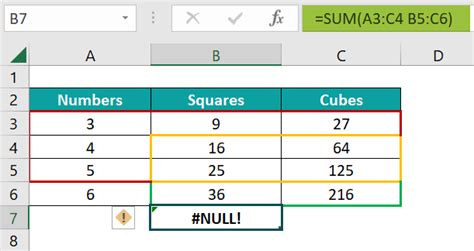 Null In Excel Meaning Shortcut Examples How To Fix Null Errors