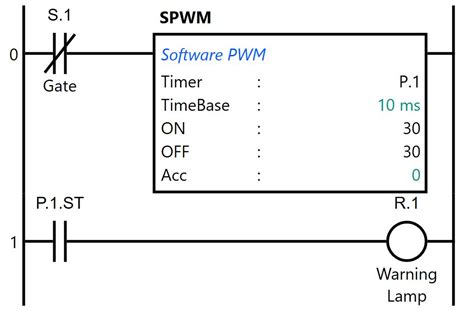 Outseal Plc Instruction