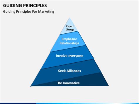 Guiding Principles Powerpoint And Google Slides Template Ppt Slides