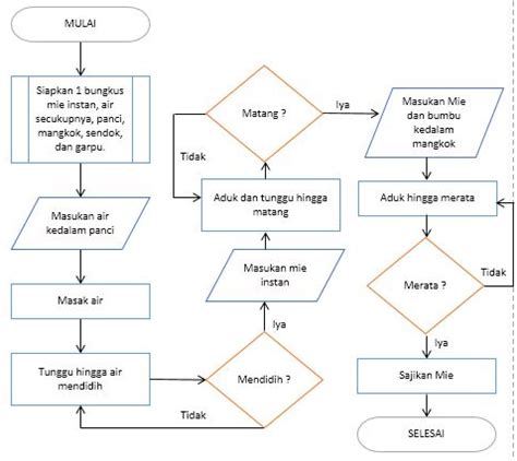 Algoritma Dan Pemrograman C Algoritma Dan Pemrograman C