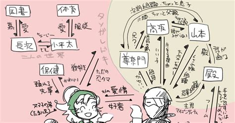 雑伊 雑伊つめ マヒロのマンガ 漫画 雑渡昆奈門 善法寺伊作 Pixiv