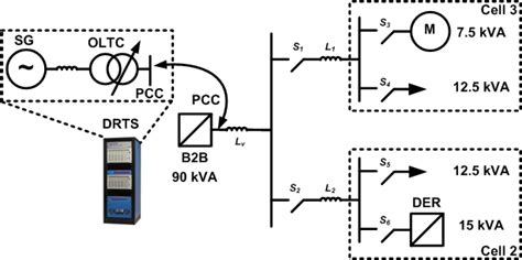 Test Rig And Hardware In The Loop Configuration Download Scientific Diagram