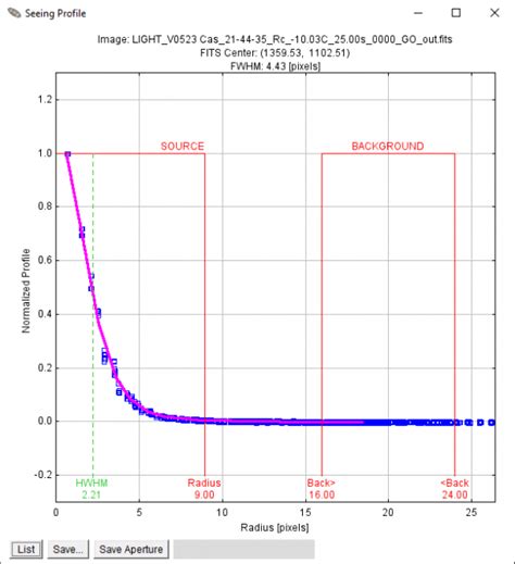 How To Record An Eclipsing Binary Transit Light Curve Astronomical Society Of Edinburgh