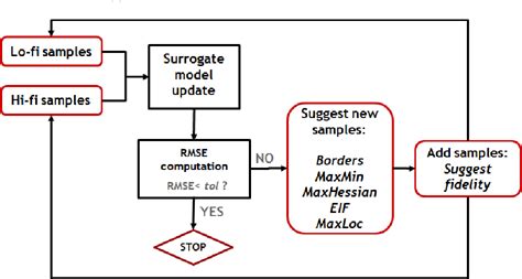 figure 2 from data fusion and aerodynamic surrogate modeling for