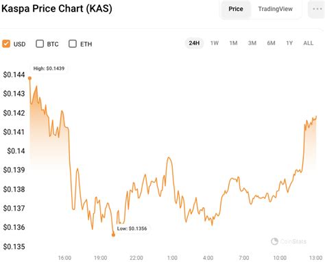 ‘kas 하락 Sei Imx 강세 모멘텀을 유지할 수 있을까 Coin Edition