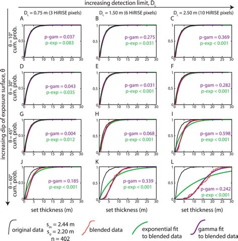 Al Cumulative Distribution Functions Cdfs Comparing Blended Data