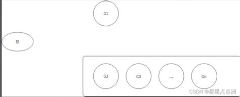 Go并发编程 Syncmutex原理go Syncmutex 原理 Csdn博客 Go并发编程 Syncmutex原理go Syncmutex 原理 Csdn博客