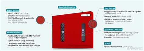 传感器融合和传感器处理器在物联网中的地位 EDN 电子技术设计