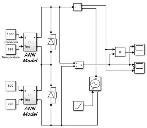 Solar Power Prediction Modeling Based On Artificial Neural Networks Under Partial Shading