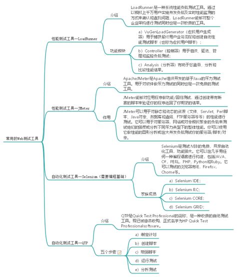 教你软件产品测试知识，还有方法和经验！ csdn博客
