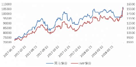 2017 2018年4月我国镍价走势【图】 中国报告网