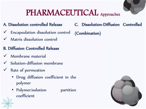 Controlled Release Drug Delivery Systems Types Methods And