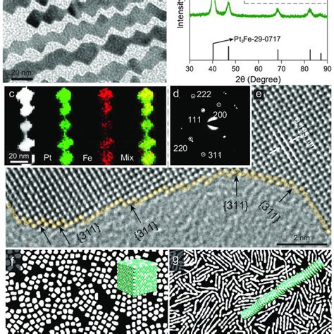 effect of different composition on compressive lattice mismatch with