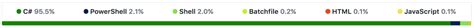 Running A Vsts Build Release Deployment Agent On A Raspberry Pi