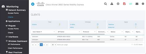 Cisco Mobility Express Deployment Guide Release Primary AP Failover And Electing A New