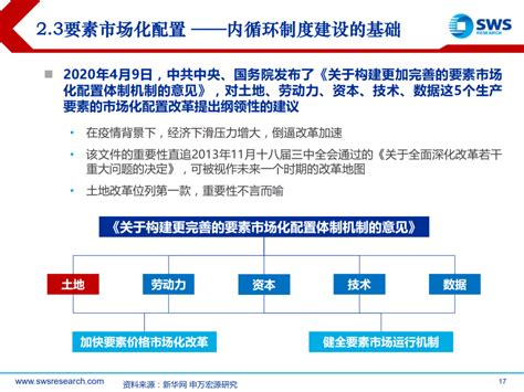 巨变32页PPT史上最全详解十四五规划内部研讨版 搜狐大视野 搜狐新闻