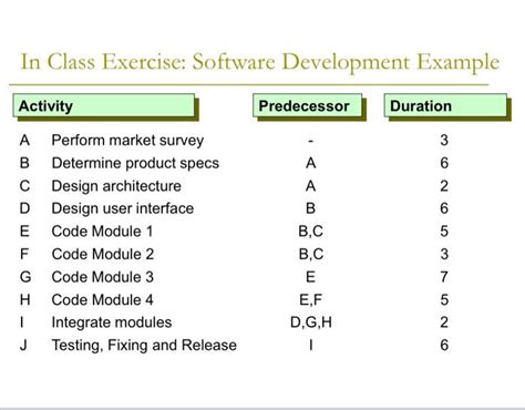 Solved In Class Exercise Software Development Example