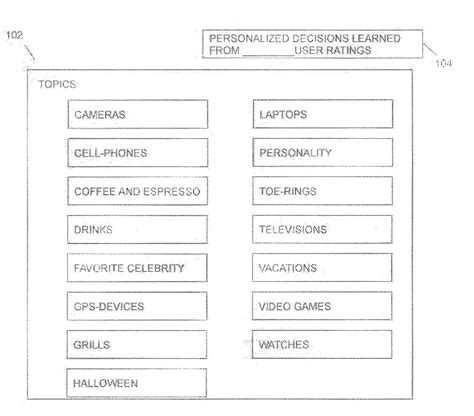 Rating Matrix Patented Technology Retrieval Search Results Eureka