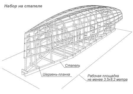 набор яхты на стапеле | Дизайн яхты, Парусная яхта, Яхта