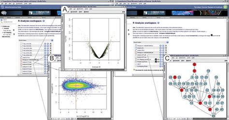 Result Workspaces Of A Differentially Expressed Genes Analysis Left