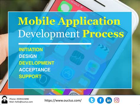 Ppt Mobile Application Design And Development India Powerpoint