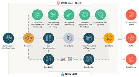 databricks data engineering solutions databricks