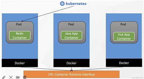 Kubernetes K8s 复习知识点（更新中）未发现手动分配但cloudhub预分配为clouddirect3设置为skip