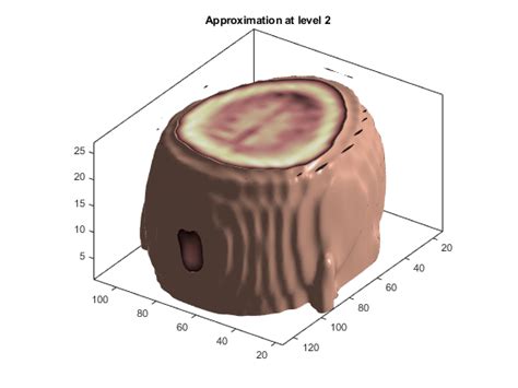 3 D Analysis Matlab And Simulink