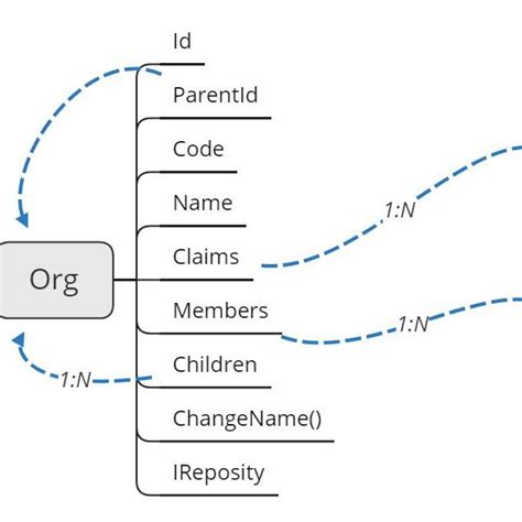 Example Of Domain Driven Design Download Scientific Diagram