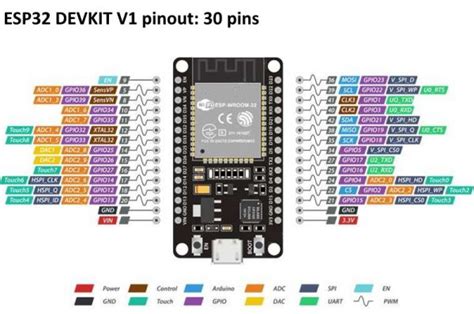 ESP32 DevKit v1 Безпека та відеоспостереження