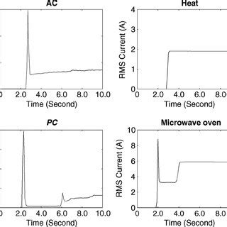 Switching Transient Current Download Scientific Diagram