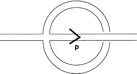 One Loop Non Planar Contribution To The Two Point Green Function