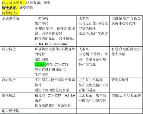 金工实习总结 word文档在线阅读与下载 无忧文档