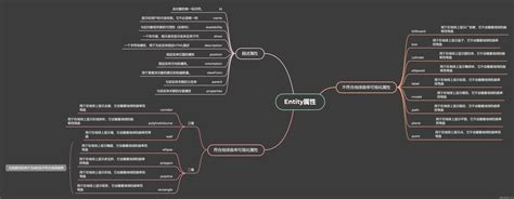 3 Cesium中实体entity创建 超详细 阿里云开发者社区