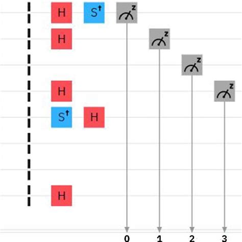 implementation of bb84 protocol using three bases the distance between download scientific