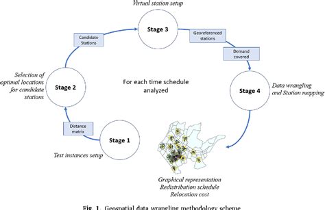 Figure 1 From Using Geopandas For Locating Virtual Stations In A Free