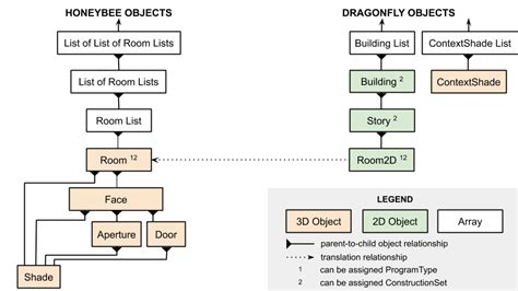 Lbt Hb Energy Visualize Multiplier Honeybee Ladybug Tools Forum