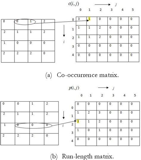 Figure 1 From Detection Of Distorted Meat Image For Pork Grading System Semantic Scholar