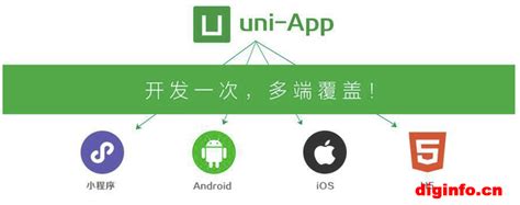 Uniapp页面的生命周期