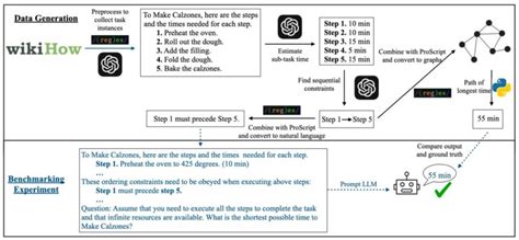 New Prompting Method Helps Language Models Plan — Meta Ai Labs™