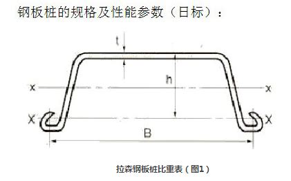 钢板桩理论重量怎么计算 拉森钢板桩厂家有办法 中鸿焰鑫森域