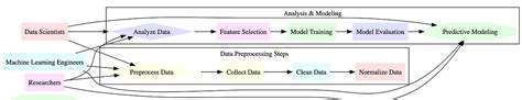 Import Csv Data Into Scikit Learn For Machine Learning By Doug