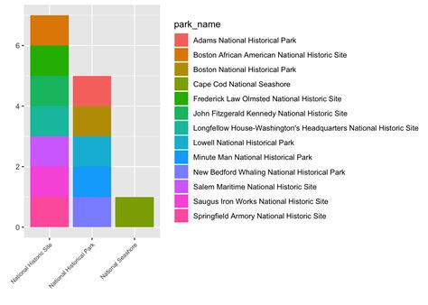 Chapter Visualizing Ggplot Introduction To Open Data Science