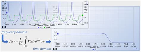 Megiq Offering Tdr And Dtf Features With Their Vnas