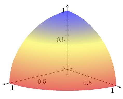 Drawing Function With 3 Variables Using Tikz TeX LaTeX Stack Exchange