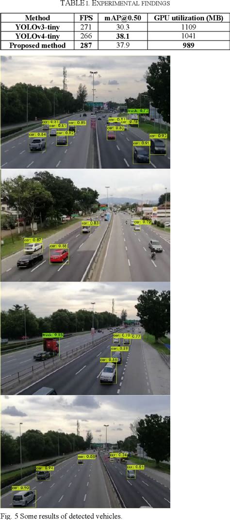 Table I From A Low Cost And Real Time Vehicle Detection Using Enhanced